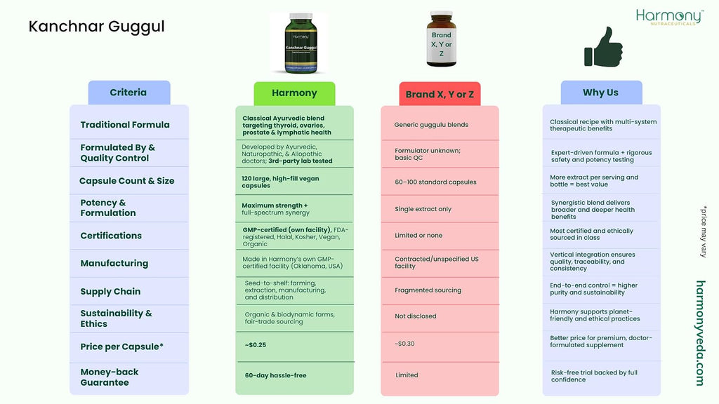 support healthy thyroid function