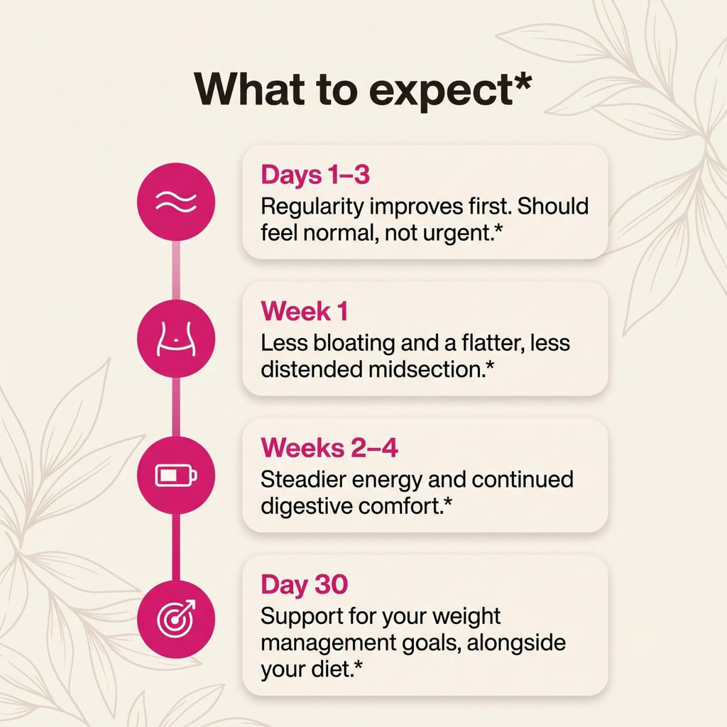 support healthy weight loss journey