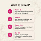 support healthy weight loss journey