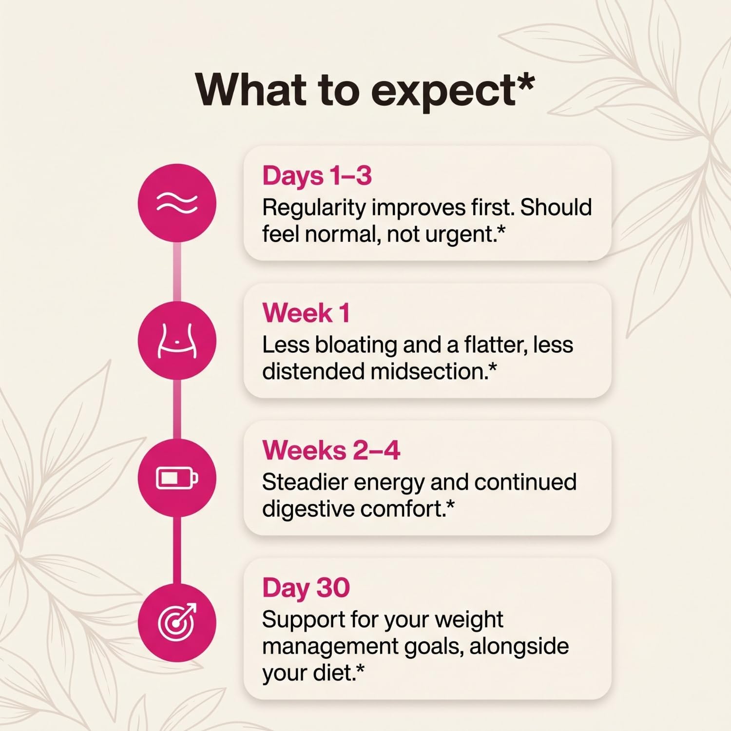 support healthy weight loss journey