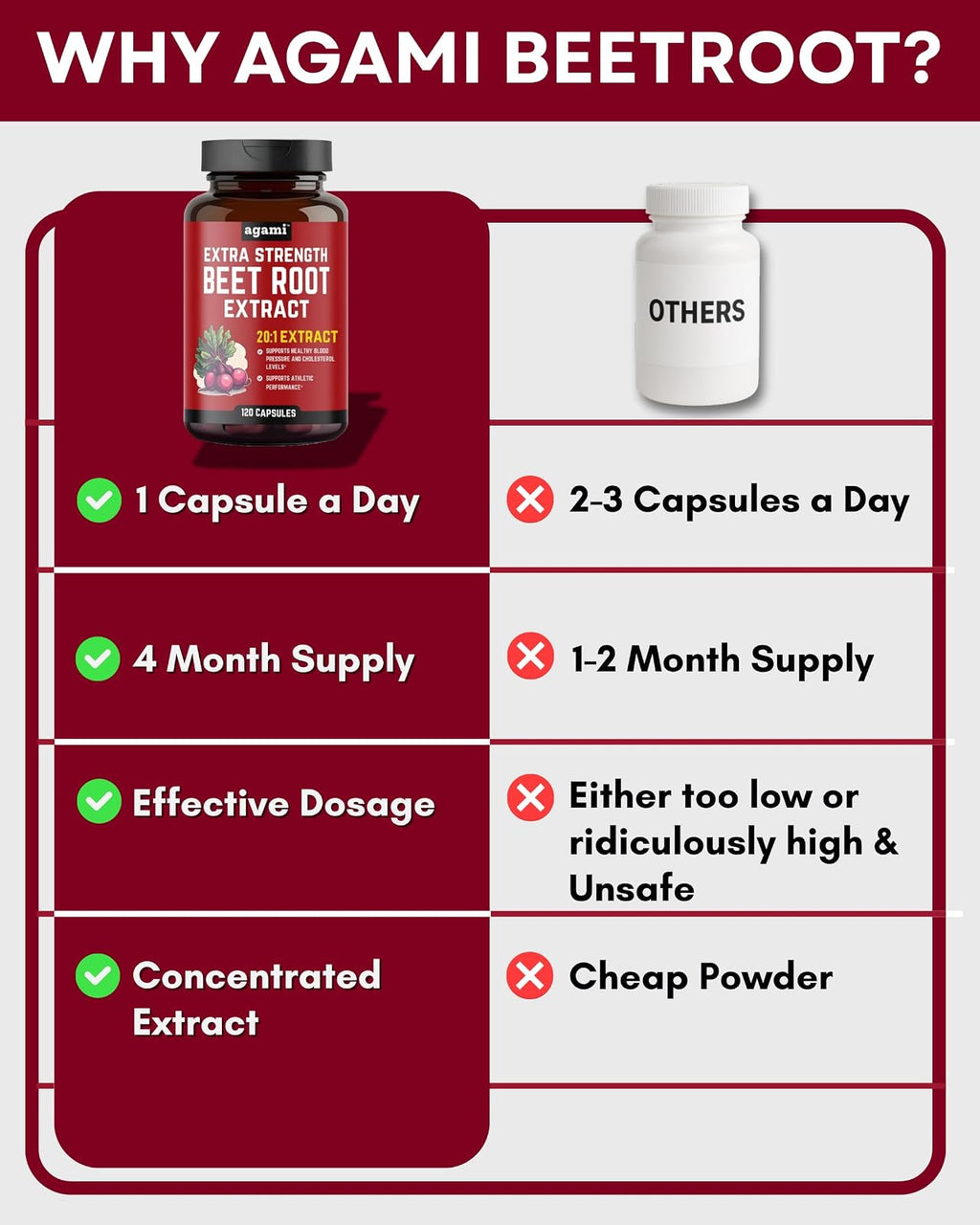 support heart health beet root