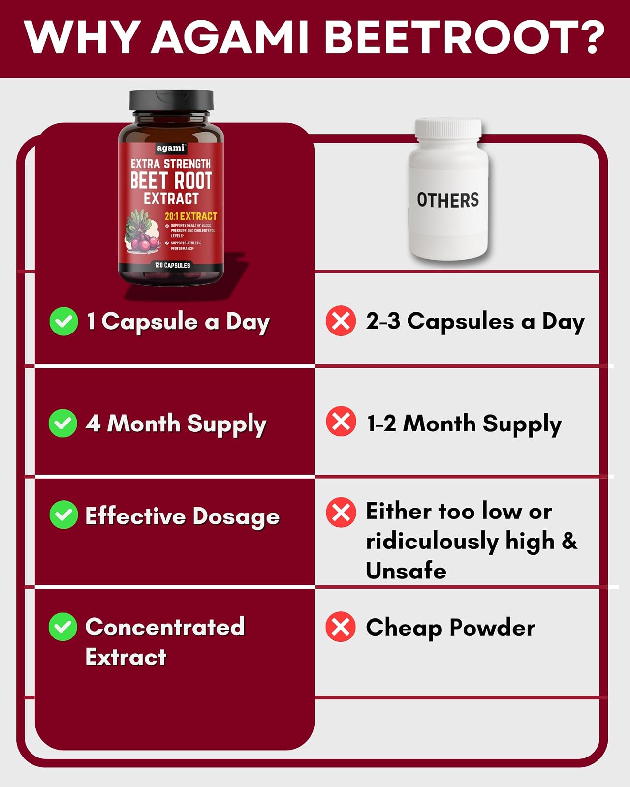 support heart health beet root