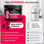 Support heart health with beet root