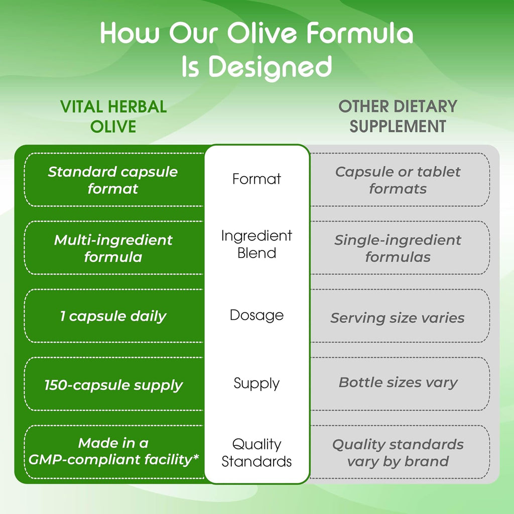 support heart health with olive leaf