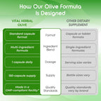 support heart health with olive leaf
