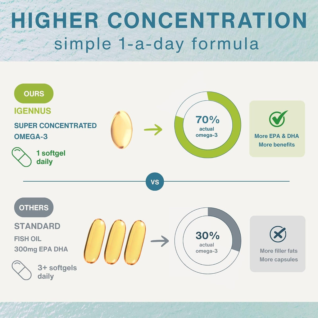 support heart health with Omega-3