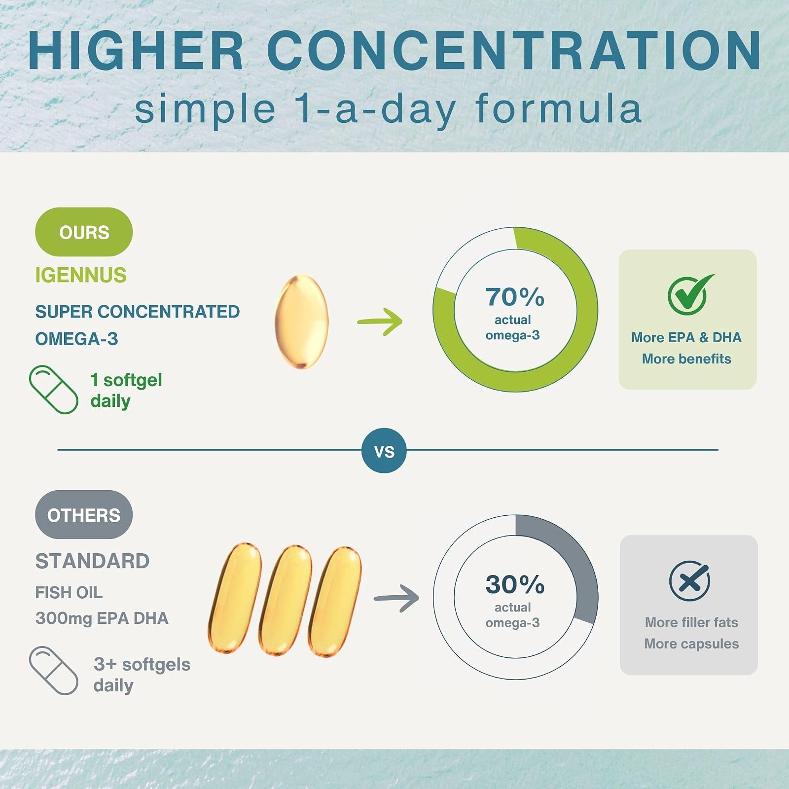 support heart health with Omega-3