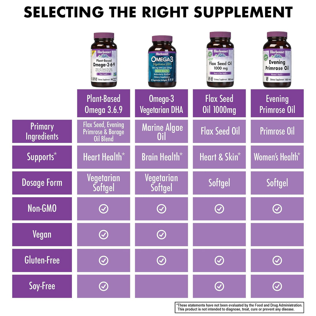 support heart health with omega