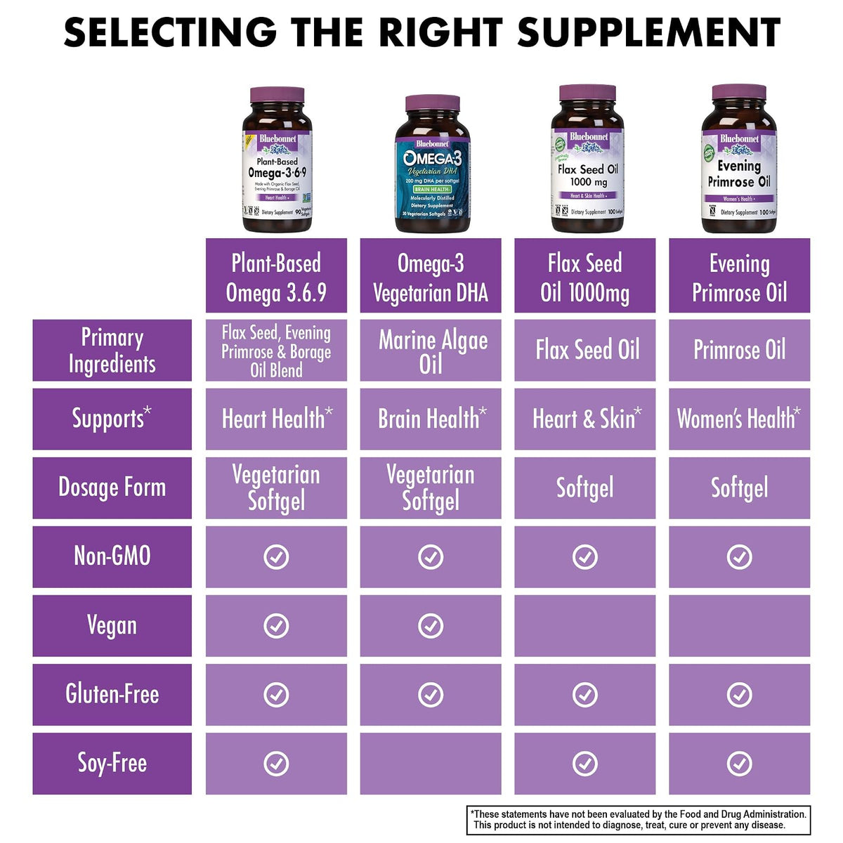 support heart health with omega