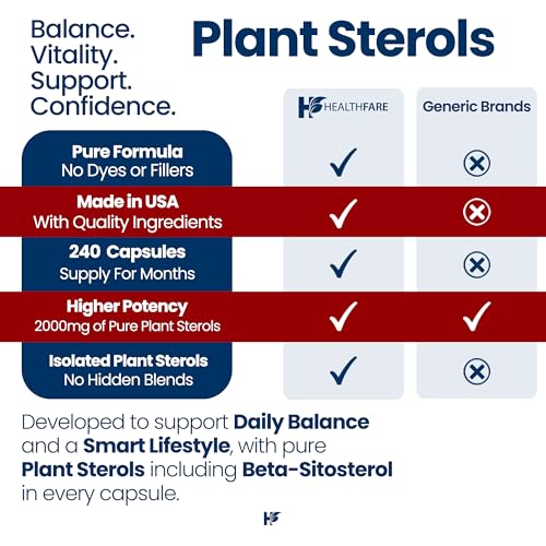 support heart health with sterols