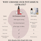 support hydration with potassium citrate