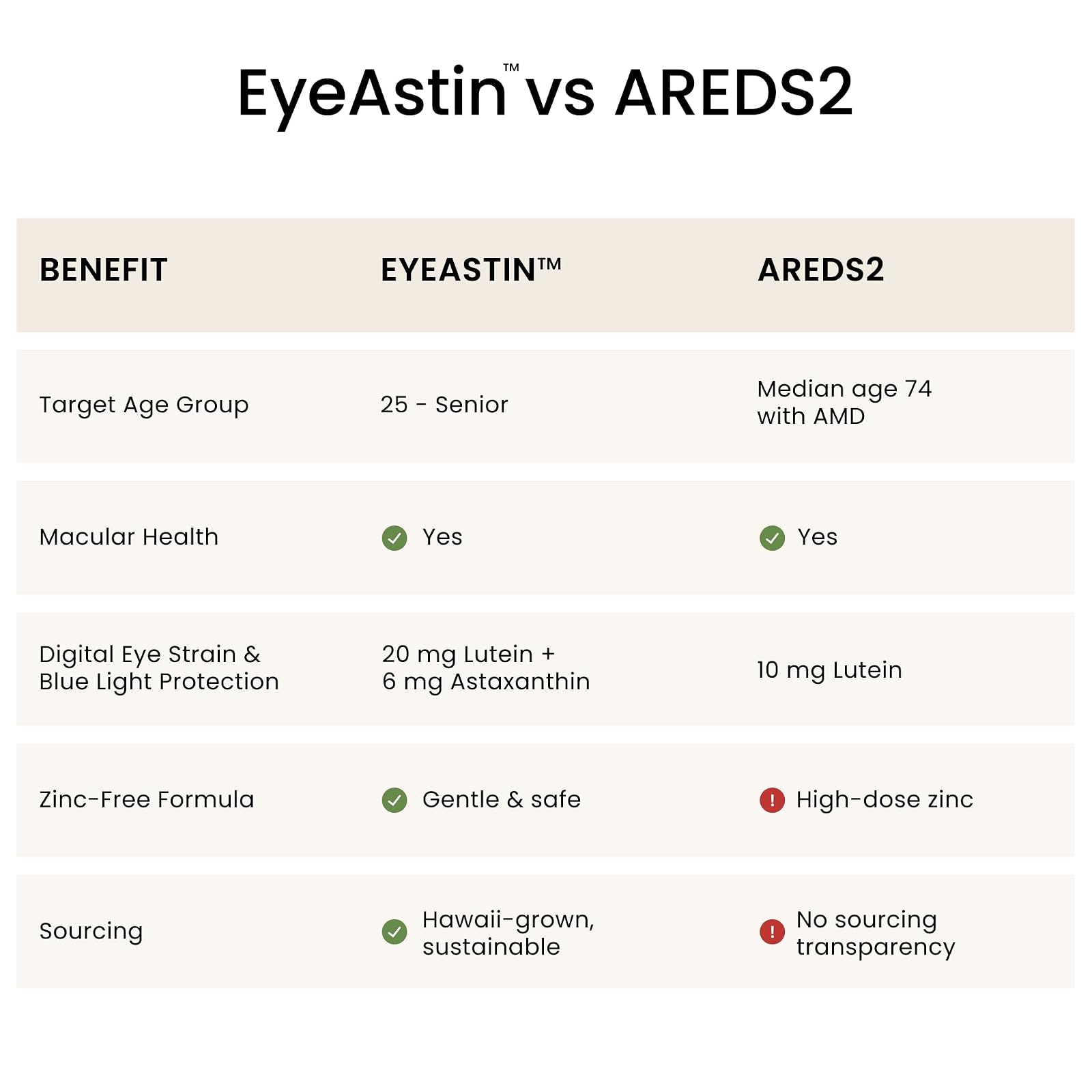 Support immune function with astaxanthin