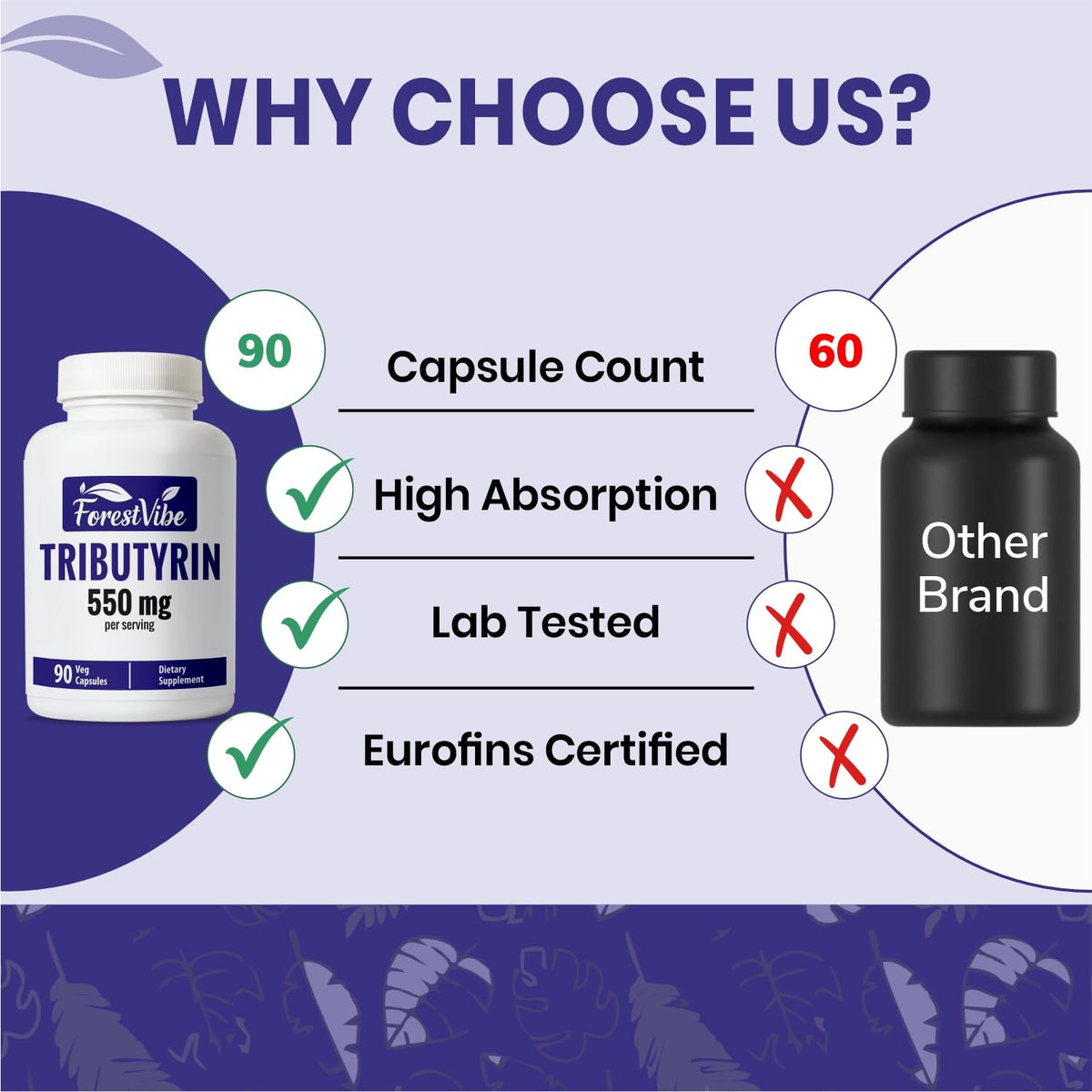 Support immune function with Tributyrin