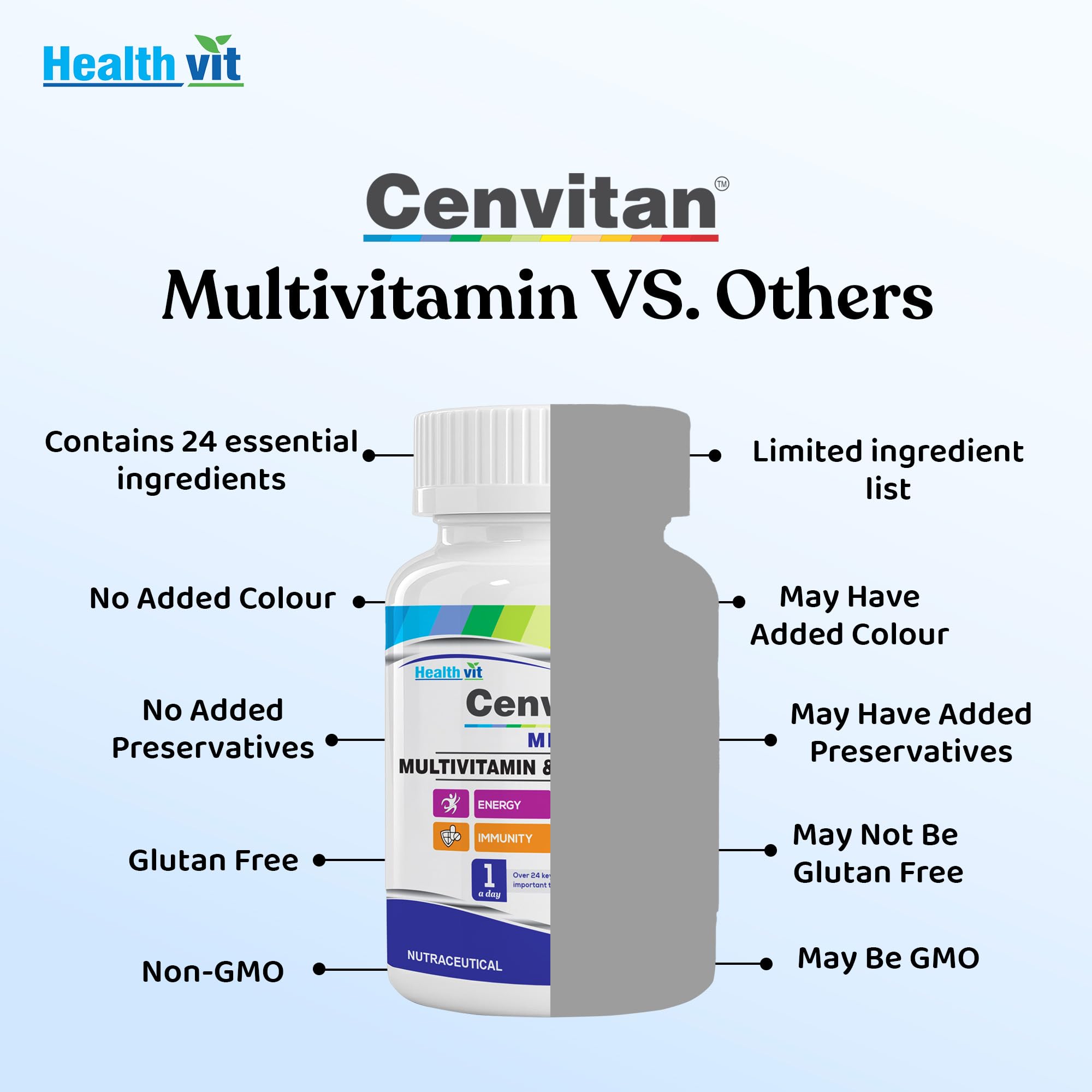 support immune health with Cenvitan Men