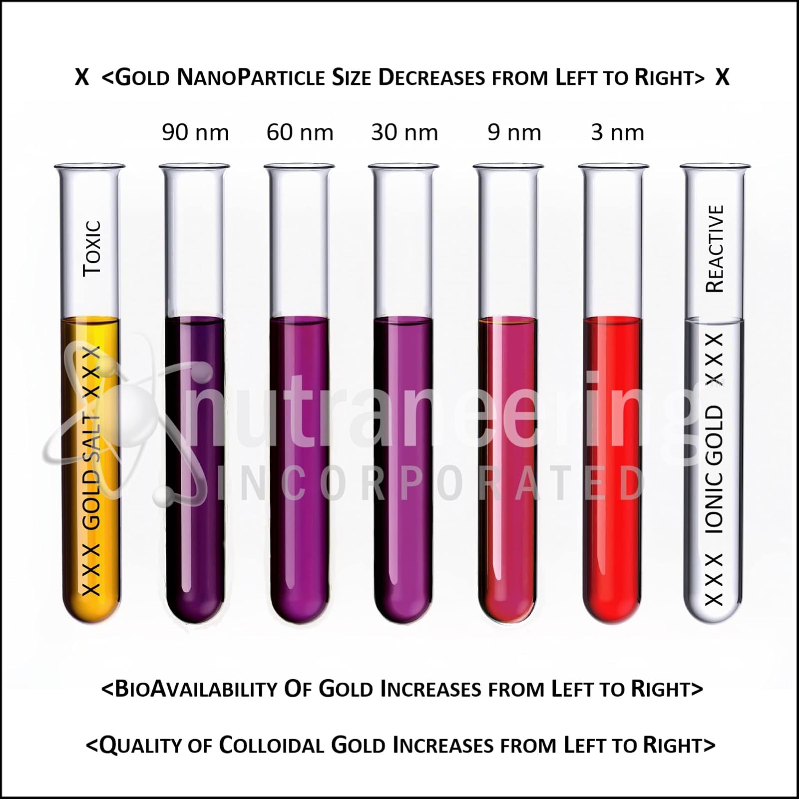 support immune health with colloidal gold