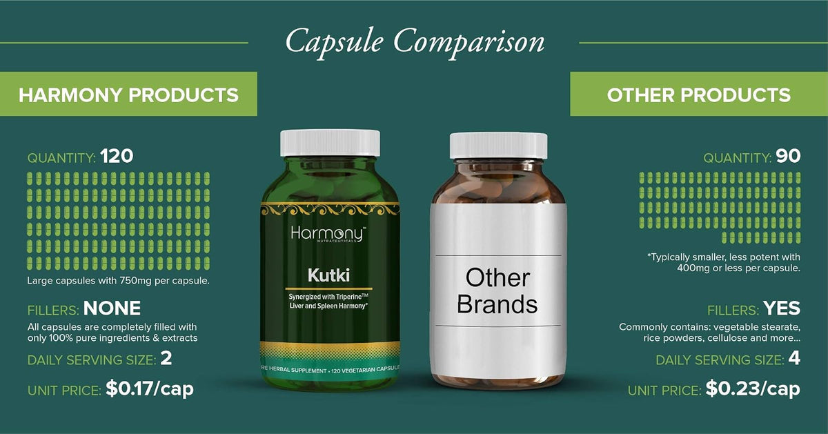 Support immune health with Kutki