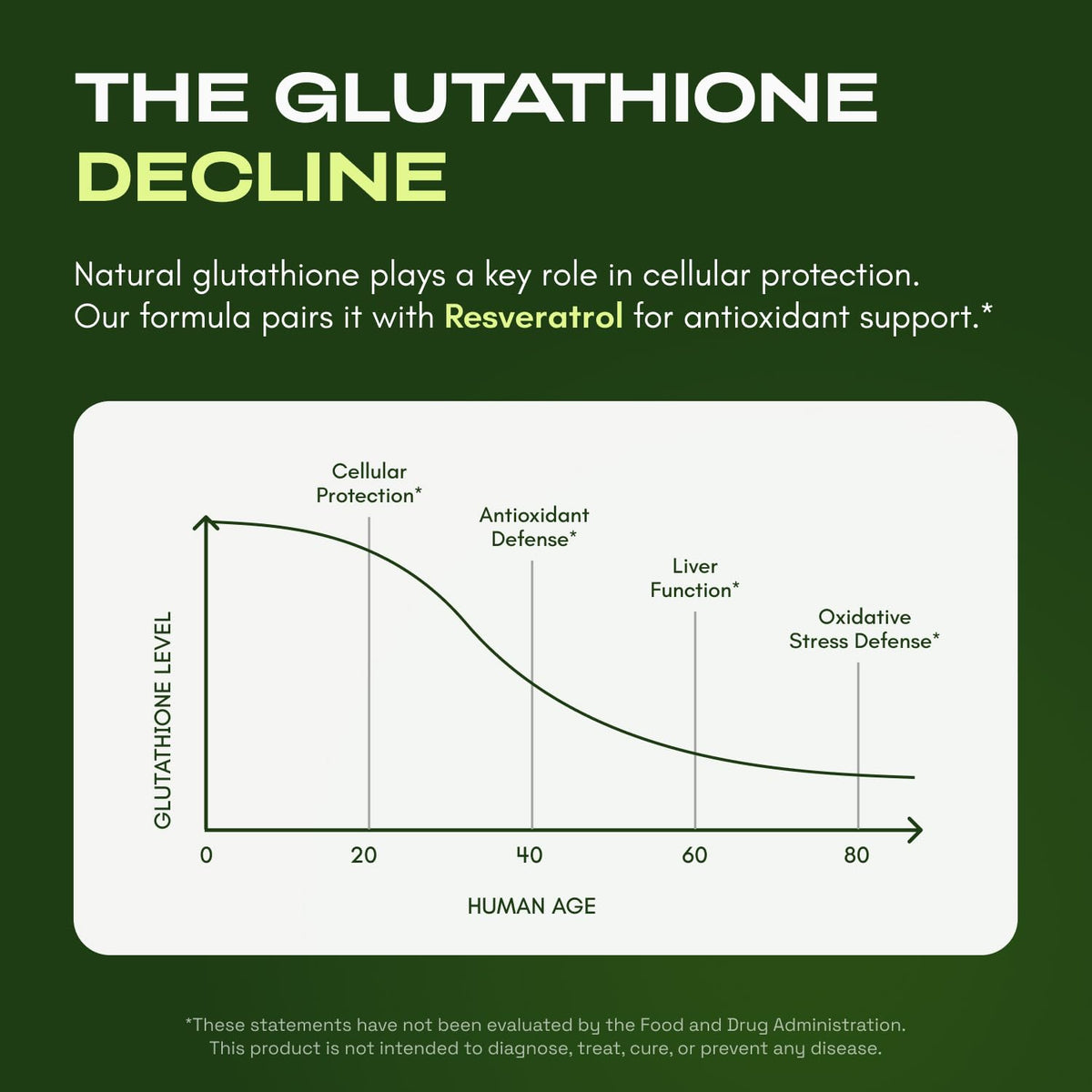 support immune health with resveratrol