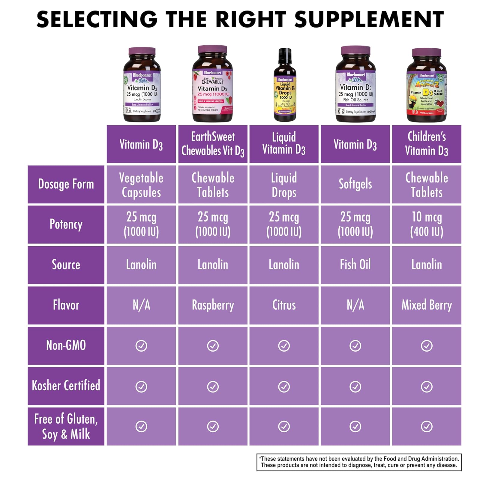 support immune health with vitamin D