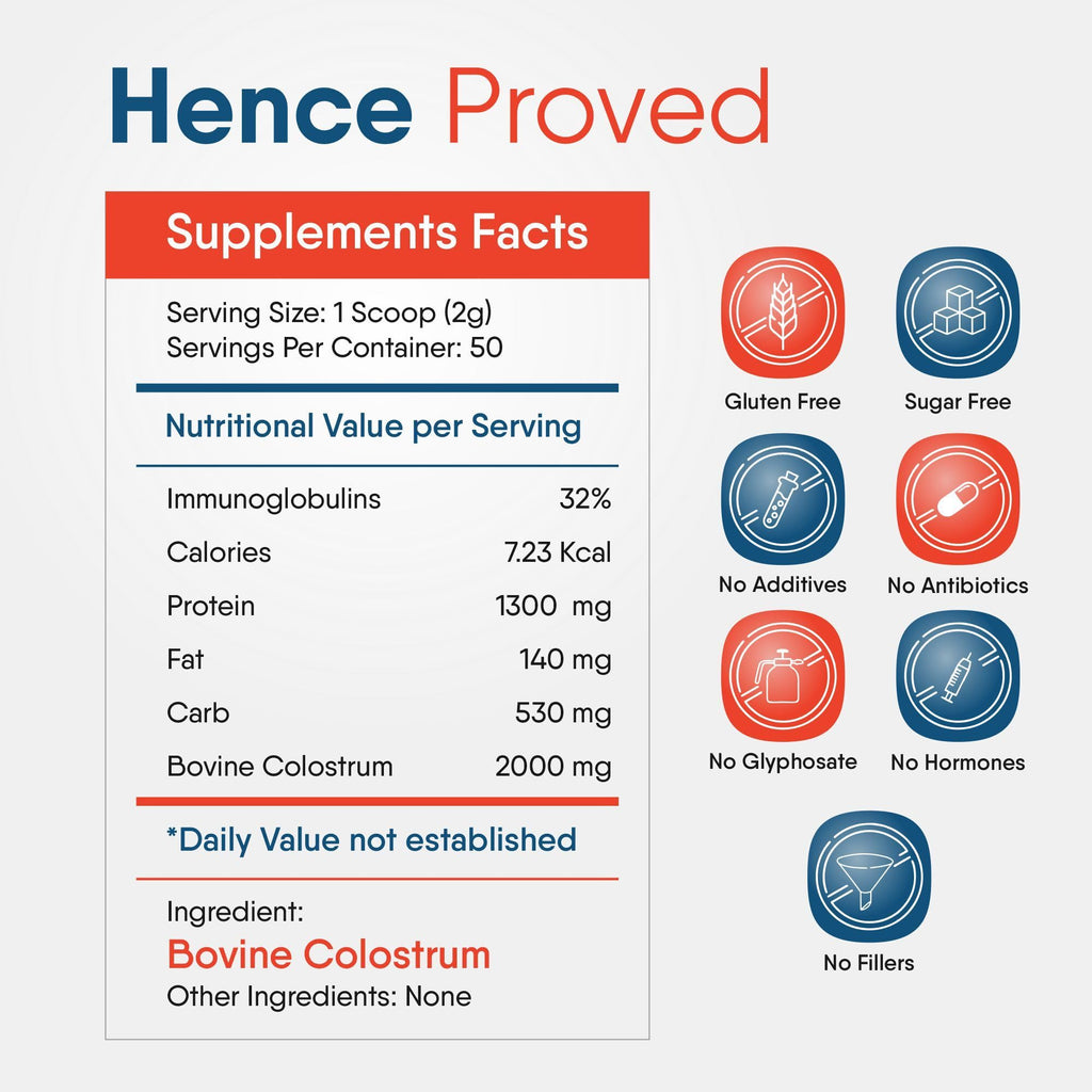 support immune system with colostrum