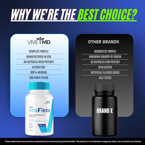 support immune system with ViraFlexx