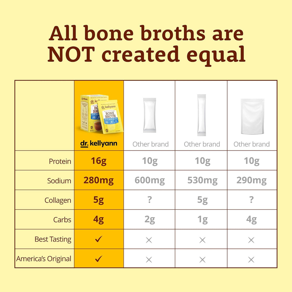 support joint health with collagen
