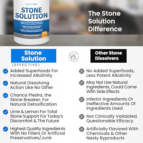support kidney function with supplements