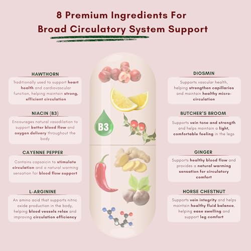 Support leg comfort with herbal ingredients