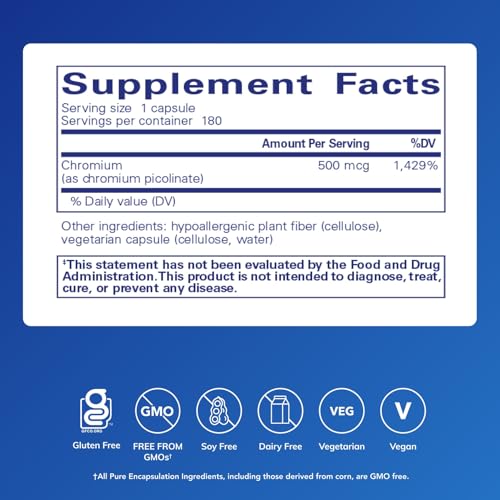 support lipid metabolism with chromium