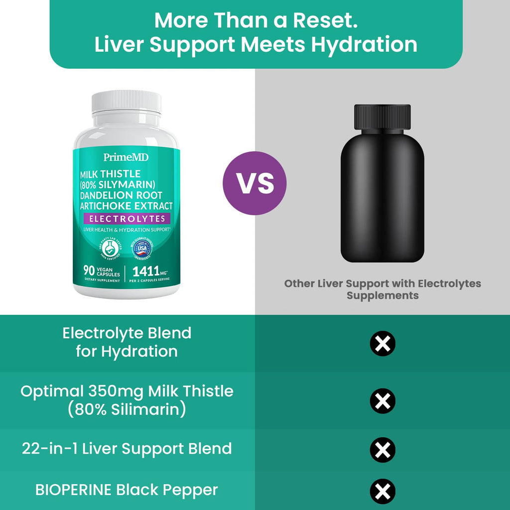 Support liver function naturally