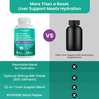 Support liver function naturally