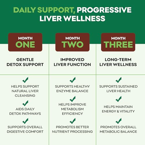 Support liver function with milk thistle