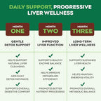 Support liver function with milk thistle