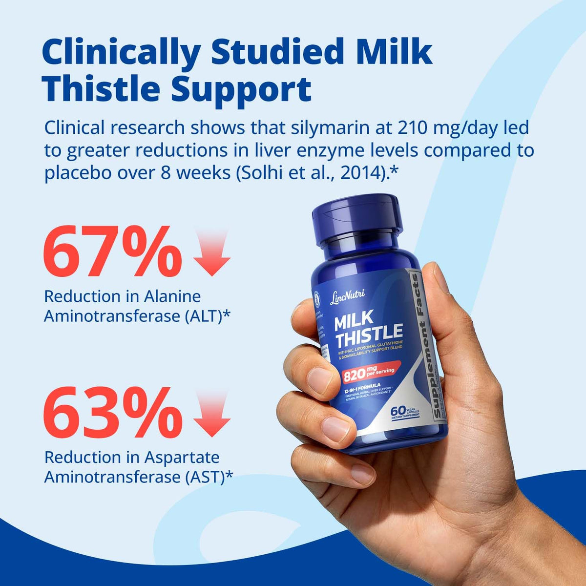 Support liver function with Milk Thistle