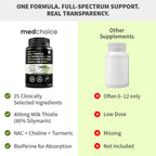 support liver function with milk thistle