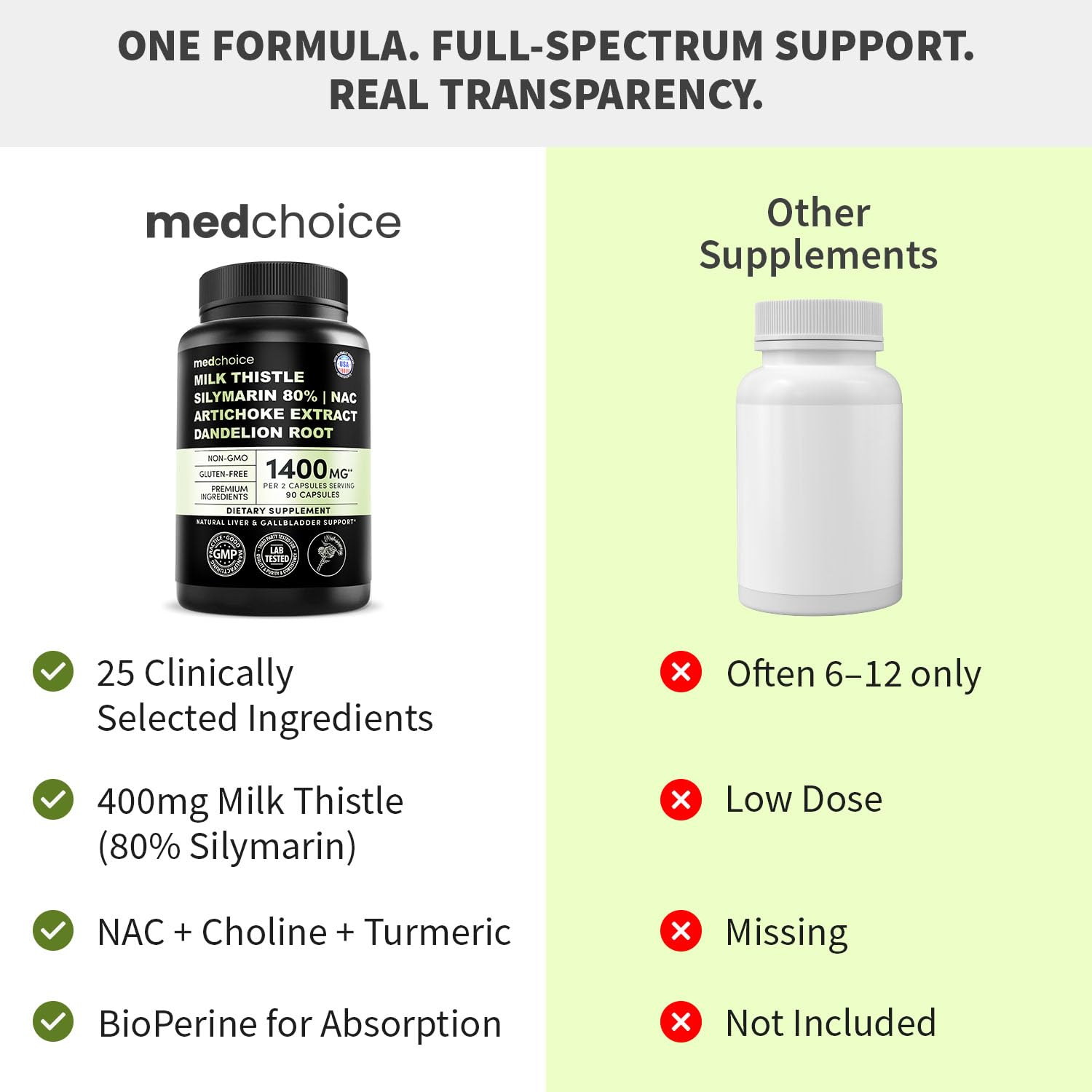 support liver function with milk thistle