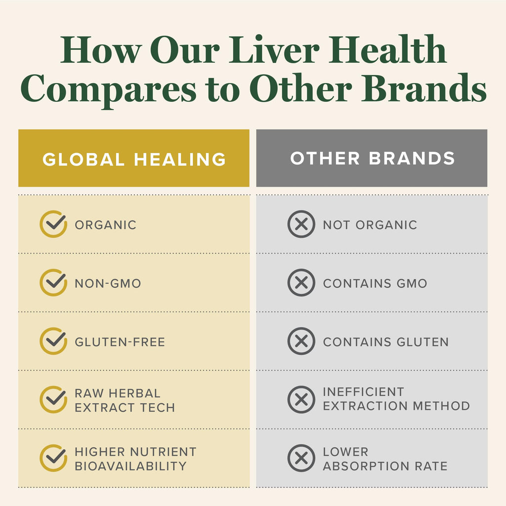 support liver function with silymarin