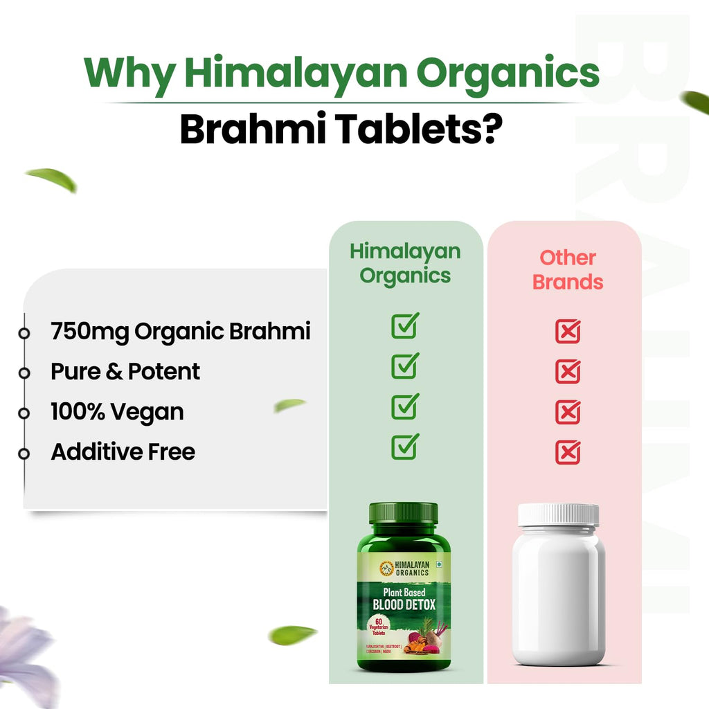 support memory retention with Brahmi