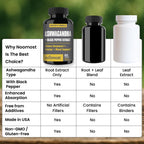 support mental clarity ashwagandha