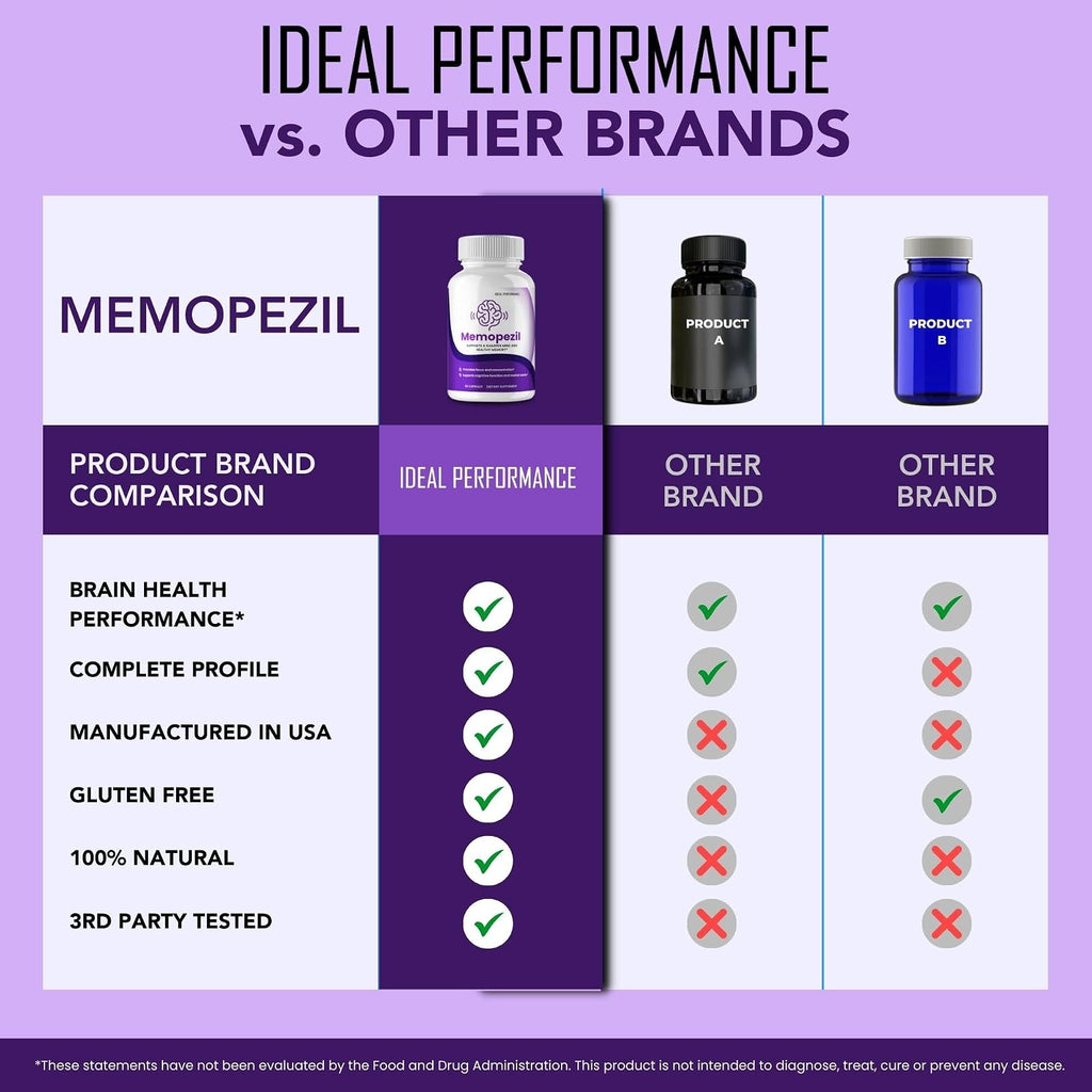 support mental clarity with Memopezil