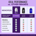 support mental clarity with Memopezil