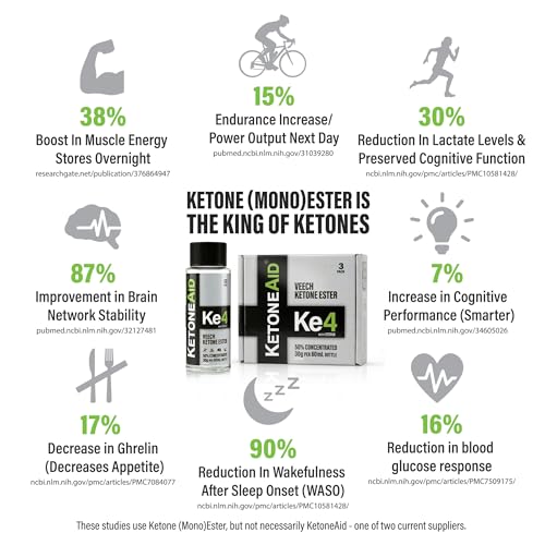support metabolic health with ketones
