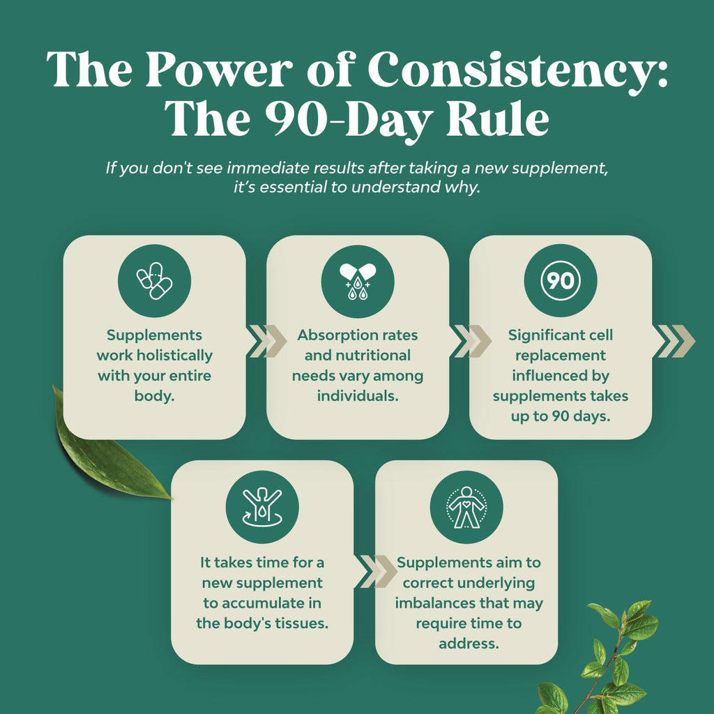 Support metabolism with green coffee