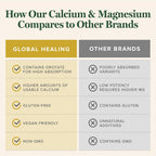 support muscle function with magnesium