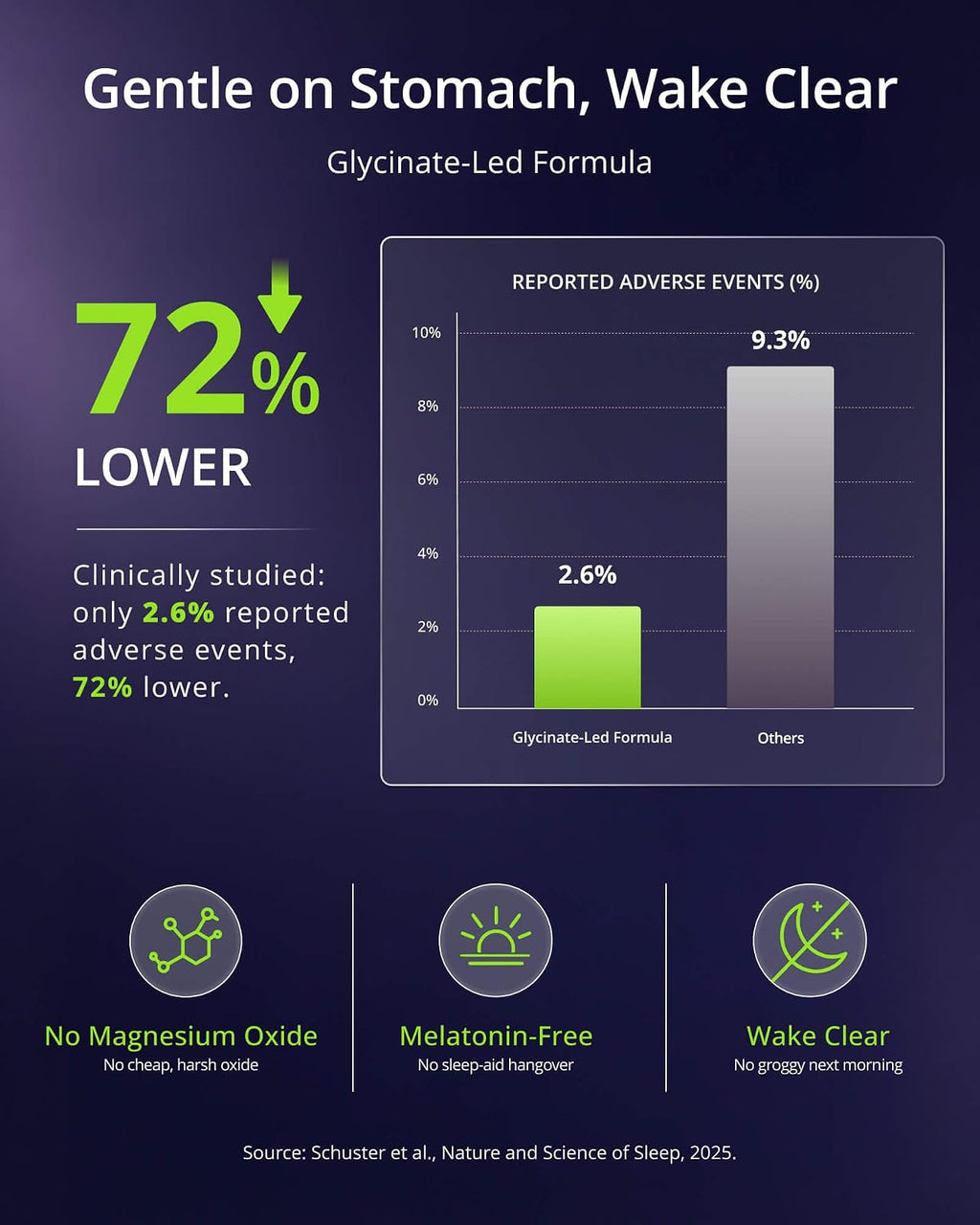 support muscle function with magnesium