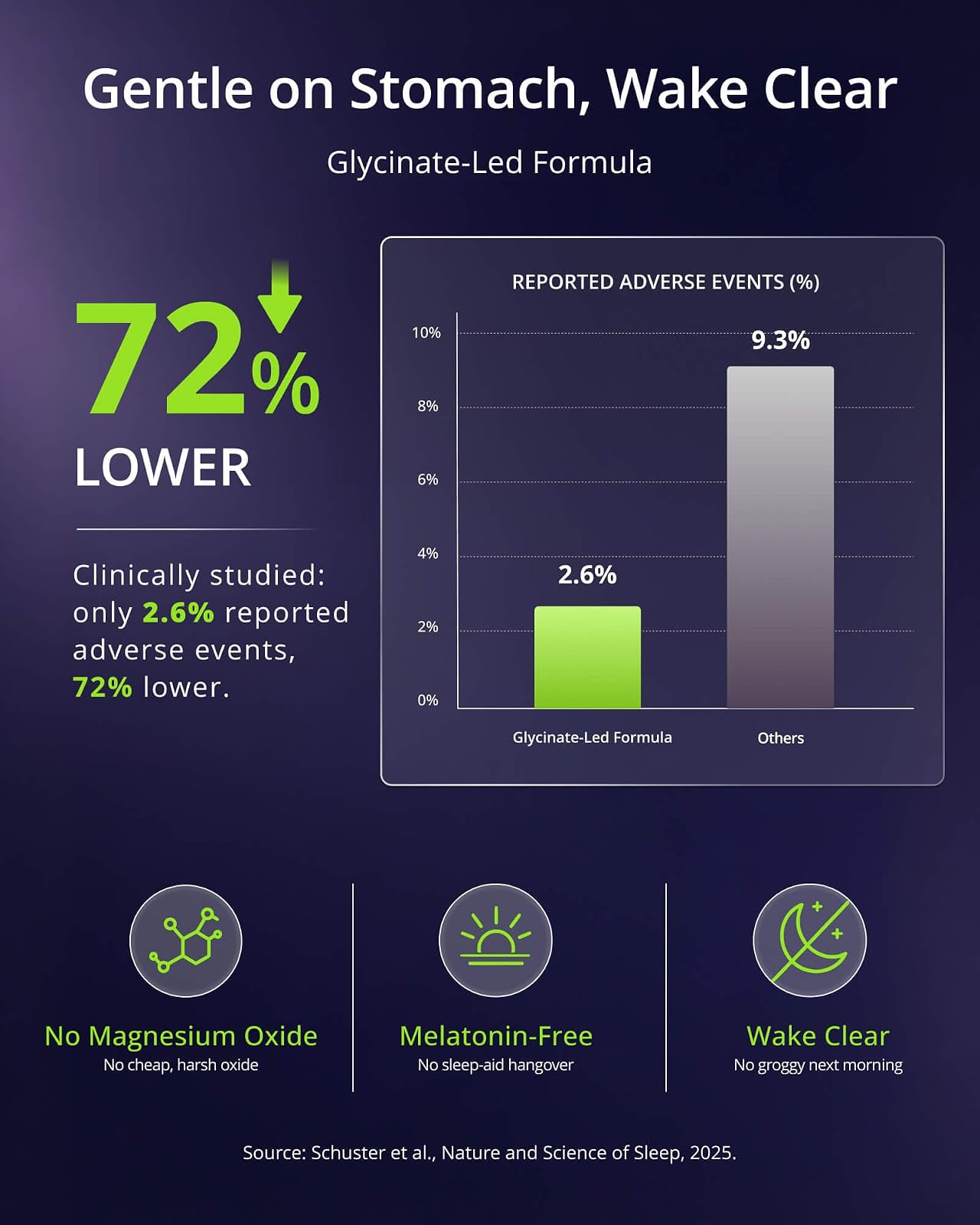 support muscle function with magnesium