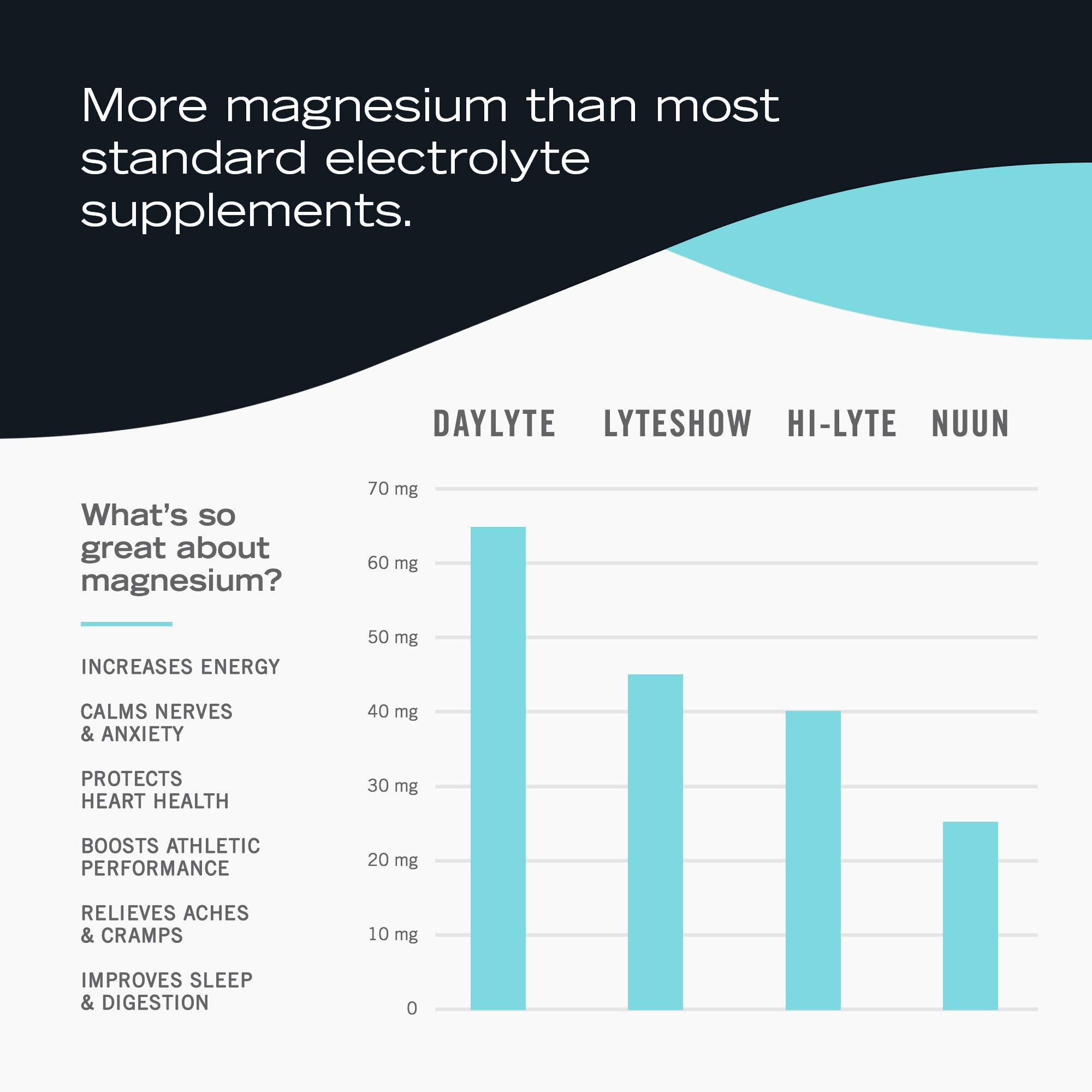 support muscle function with minerals