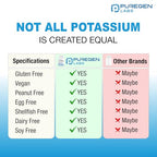 support muscle function with potassium