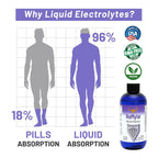 support muscle function with ReMyte