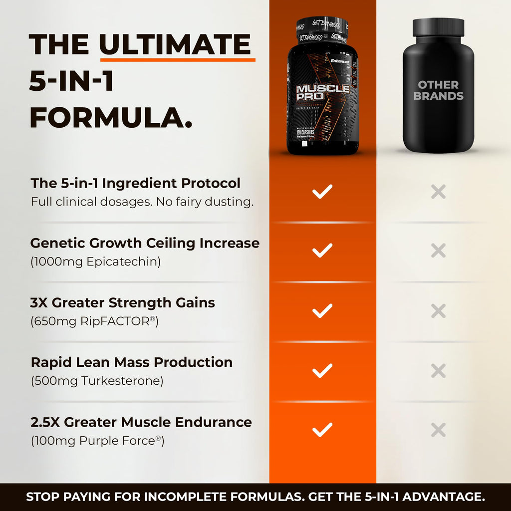 Support muscle gains naturally