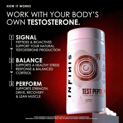support muscle growth testosterone peptide